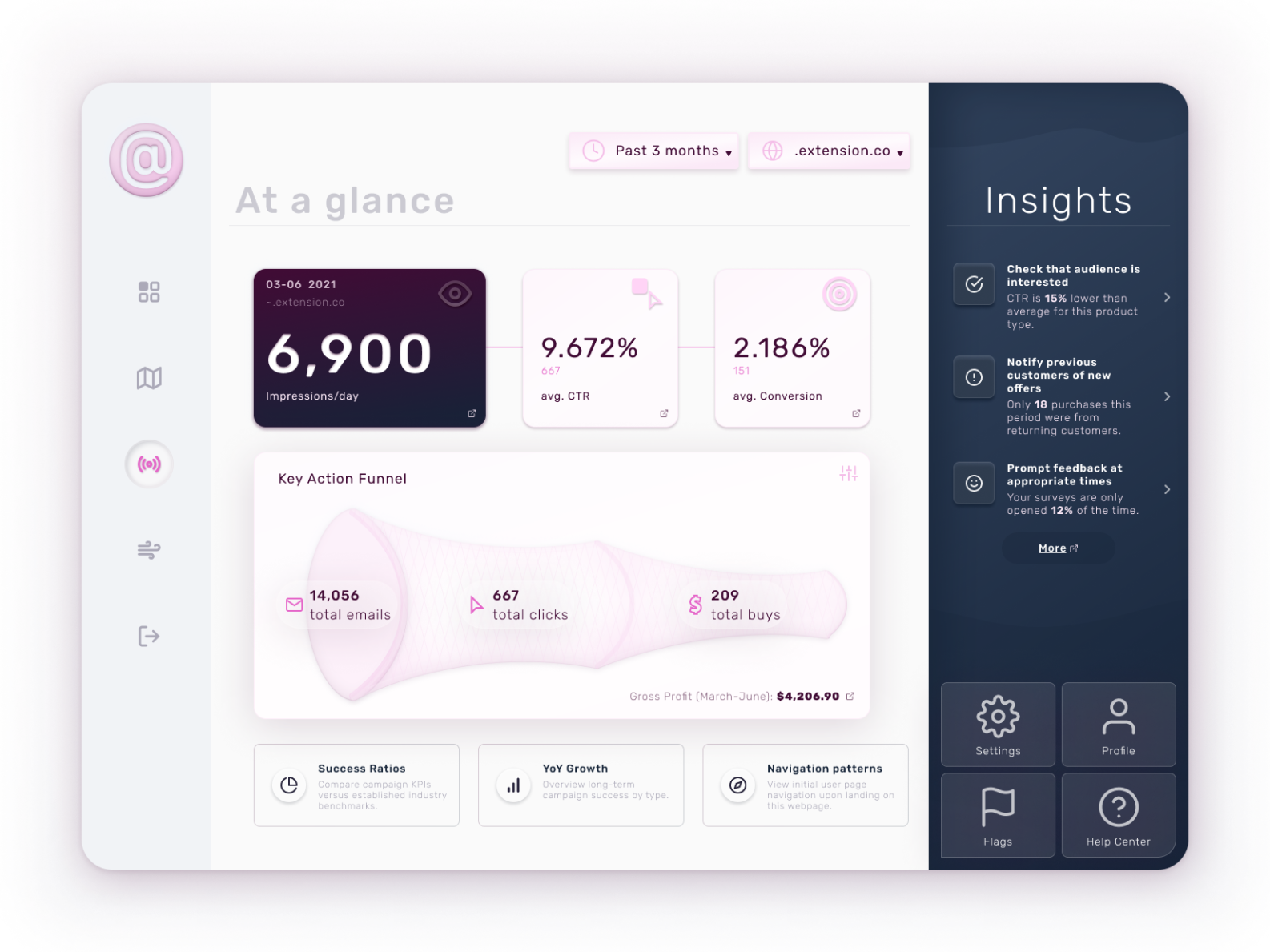 Email Marketing Dashboard by Kevin on Dribbble