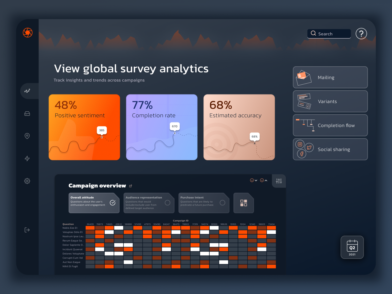 Survey Analytics Dashboard by Kevin on Dribbble