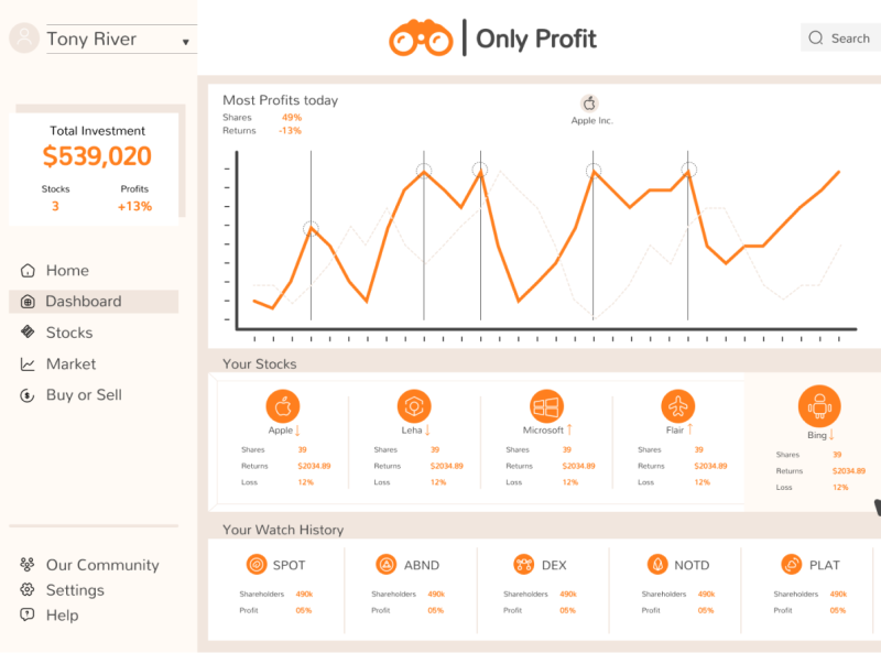 Only Profit-Application Design by Vanshika Chaudhary on Dribbble