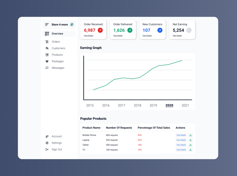 Monitoring Dashboard by Abanoub Marco on Dribbble