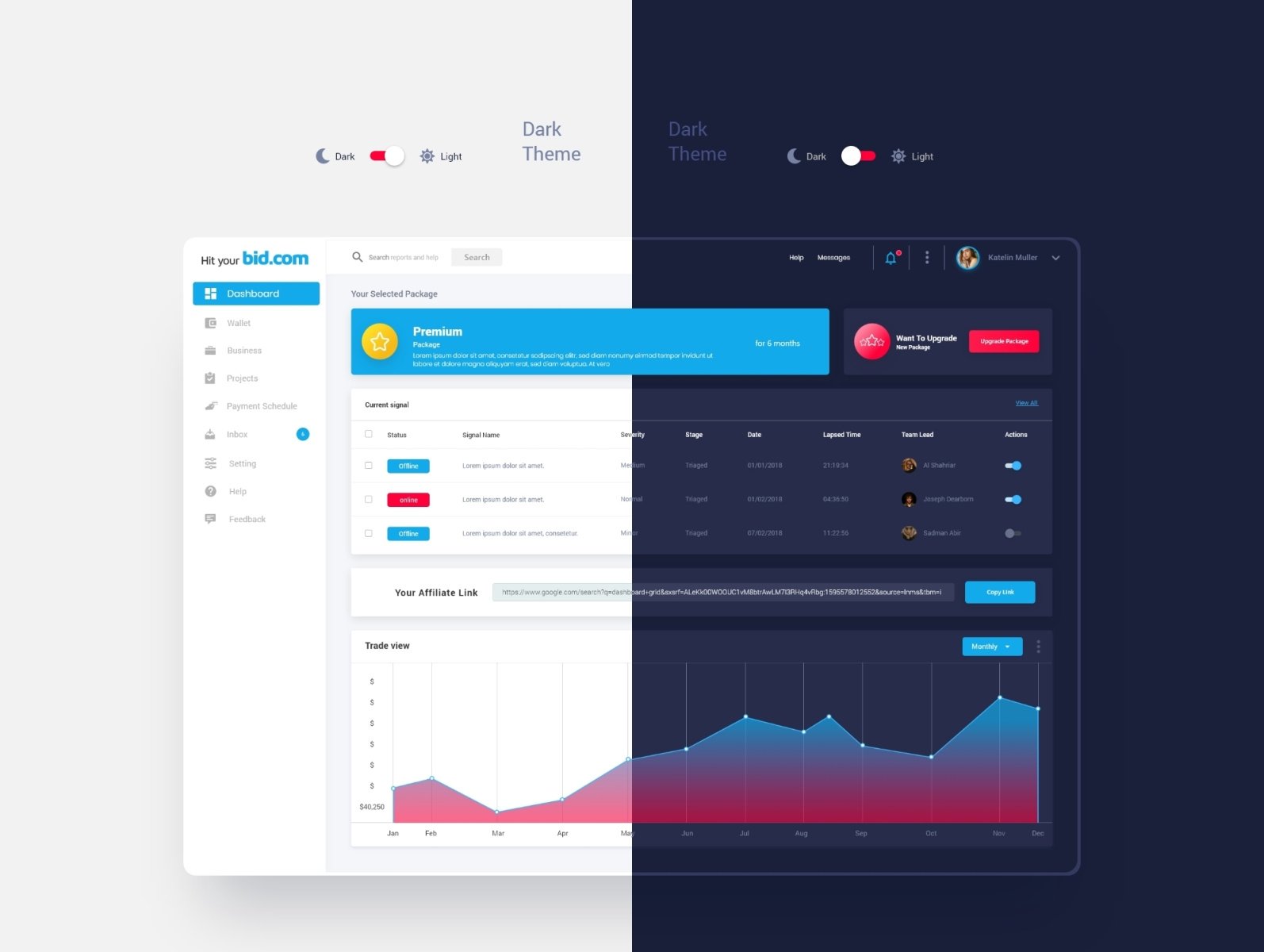 Trade - Website Dashboard by Arun Singh on Dribbble