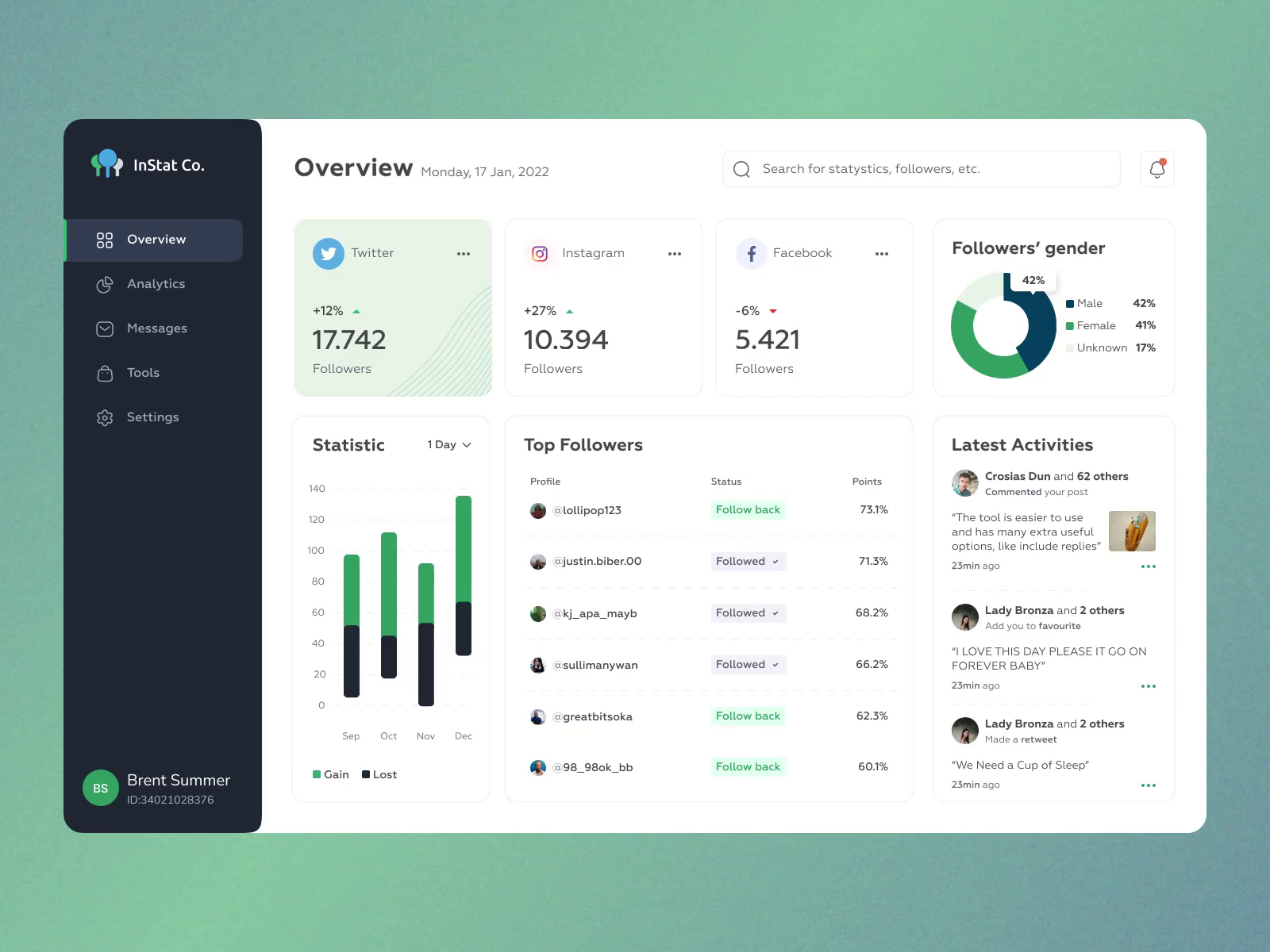 InStat - social dashboard by Layo on Dribbble