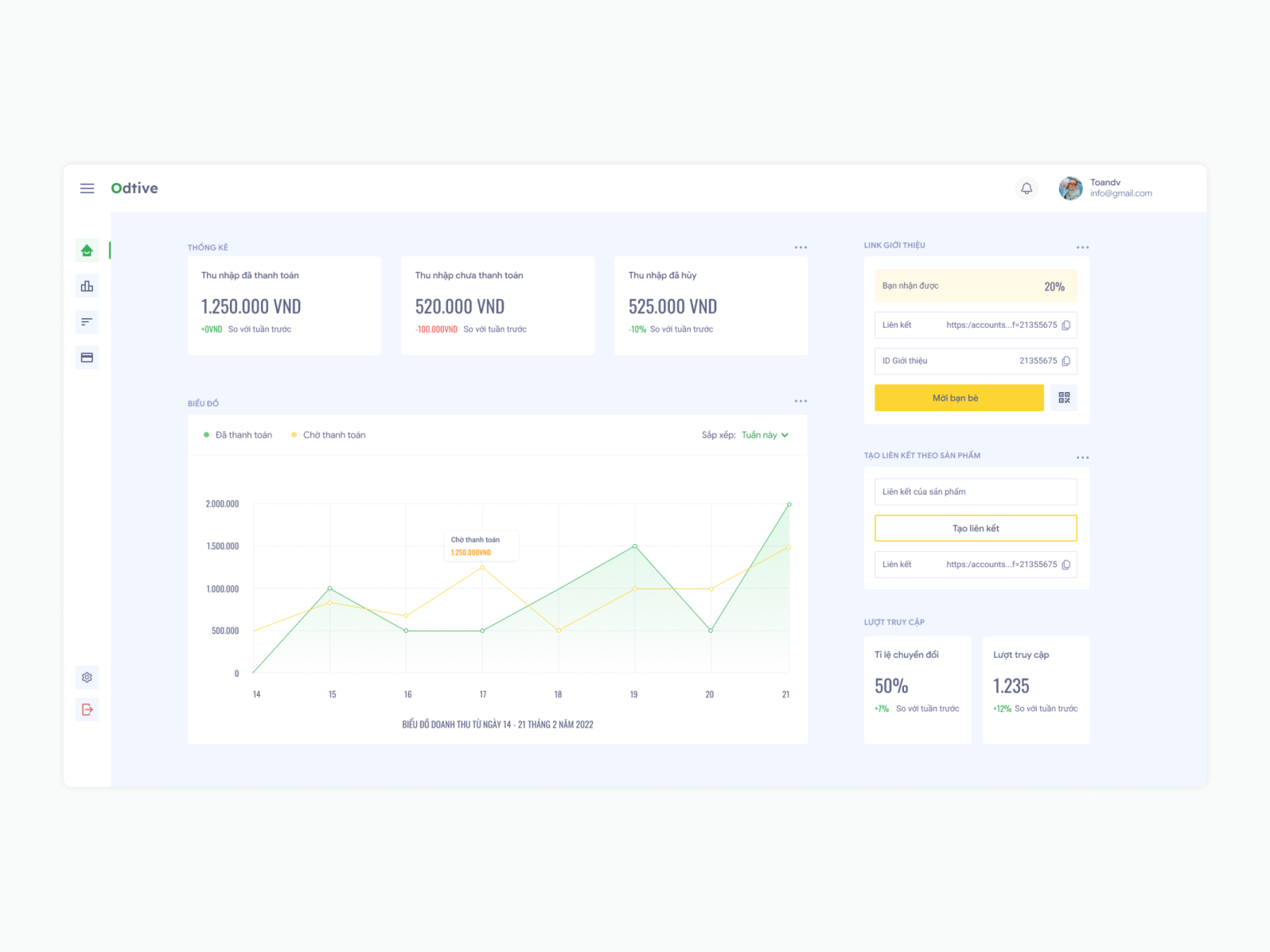 Dashboard Affiliate by Toan on Dribbble