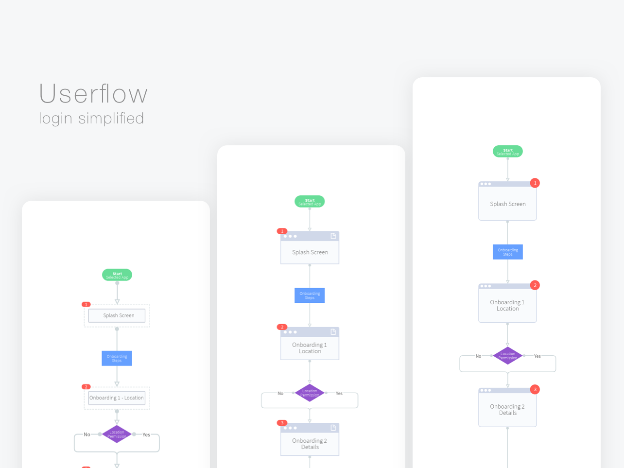Dribbble - userflow_preview.png by Radu Salahoru