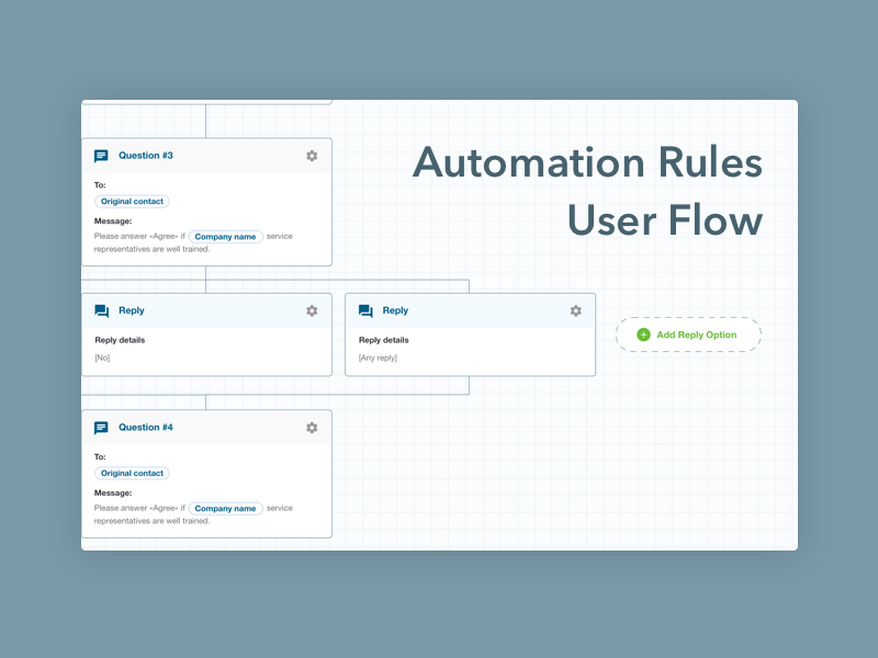 Automation Rules User Flow by Vitaliy Stepanenko on Dribbble
