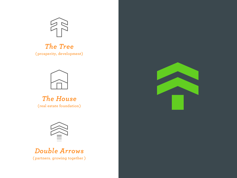 Design Breakdown Logo