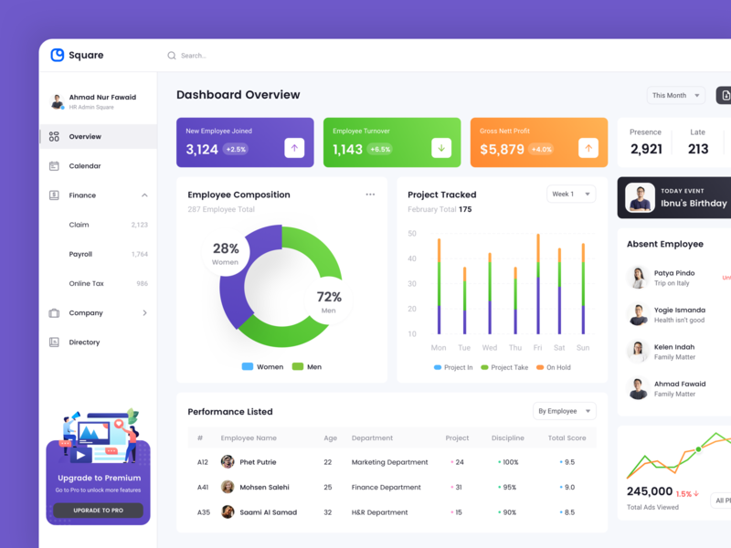 8 Best Admin Plateform Images Dashboard Design Dashboard Template Images