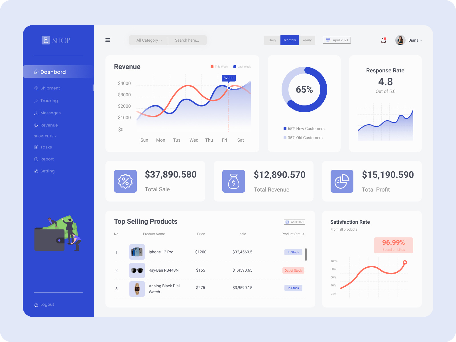 E-Shop Admin Dashboard by Md. Tauhidur Rahman on Dribbble