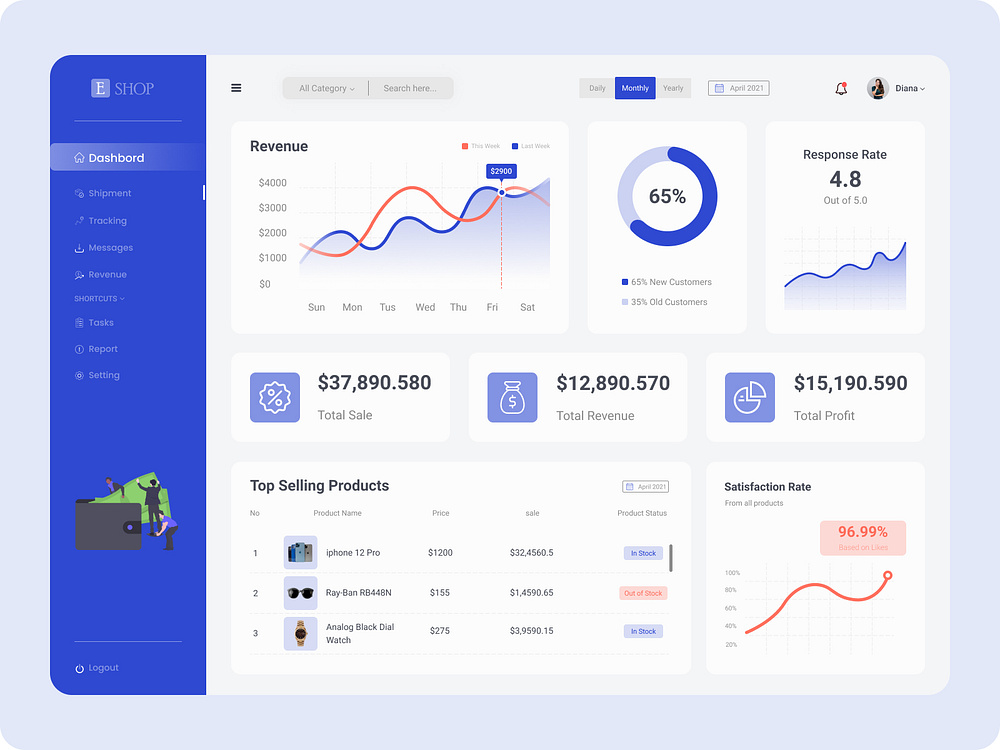 Ecommerce Admin Dashboard designs, themes, templates and downloadable ...