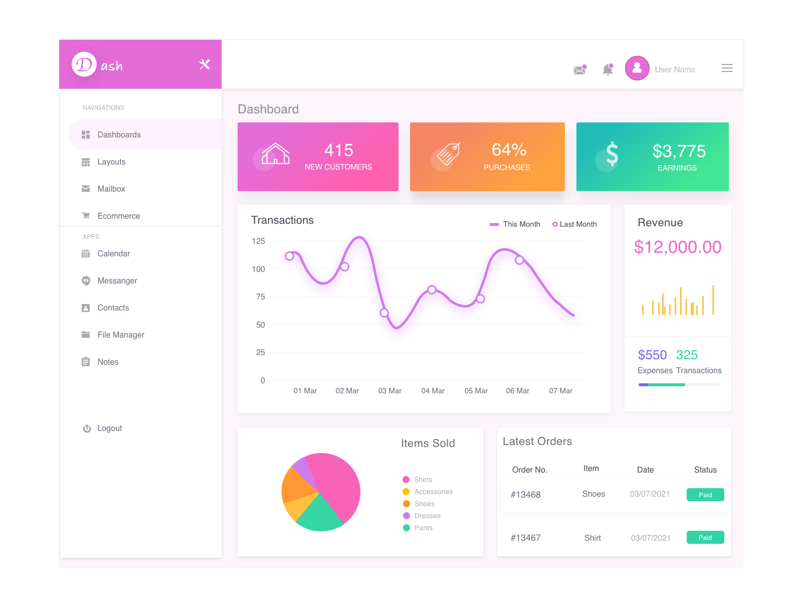 Dashboard Design by Amie Alford on Dribbble