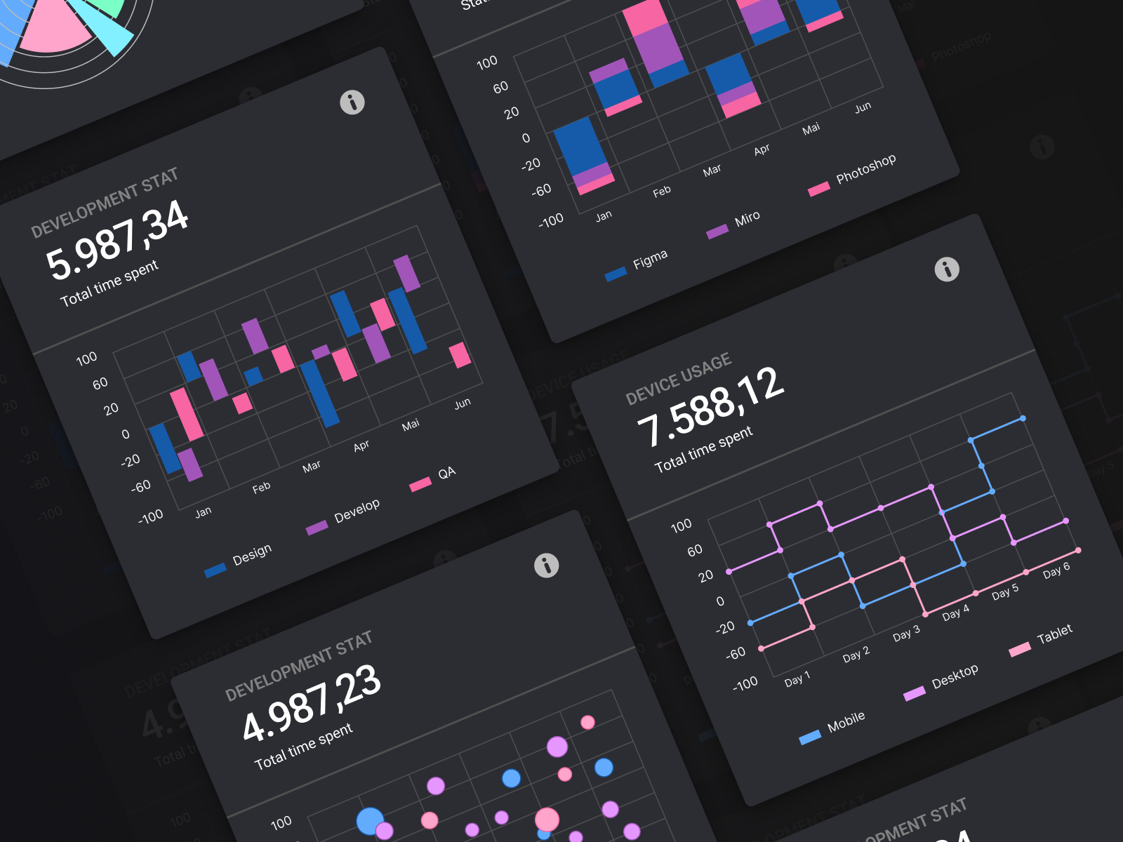 Chart Dark UI by Khovrenkojr on Dribbble