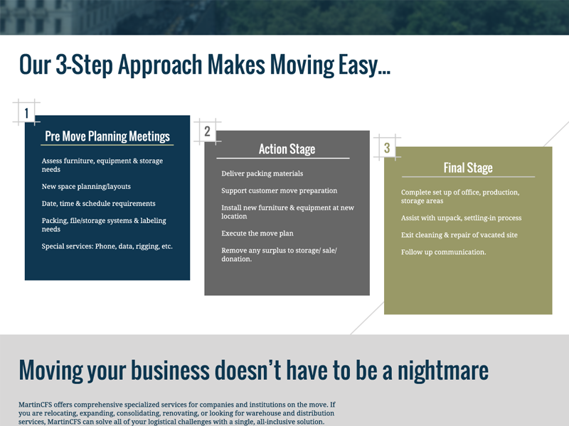 Staggered Step Process by Chris Tremoglie on Dribbble