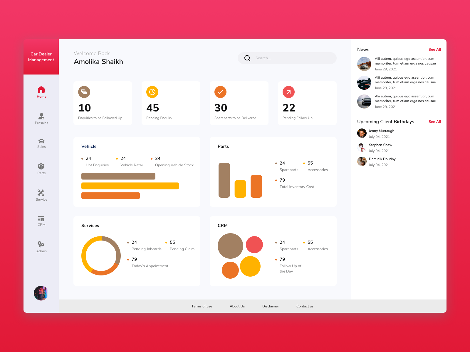 Car Dealer Management - Dashboard by Kurniawan Handiputra on Dribbble
