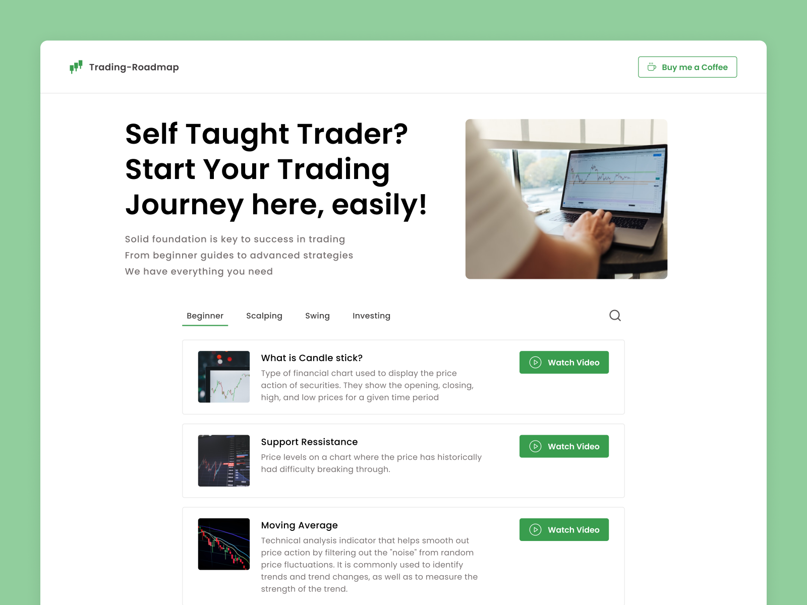 Trading Roadmap by Kurniawan Handiputra on Dribbble