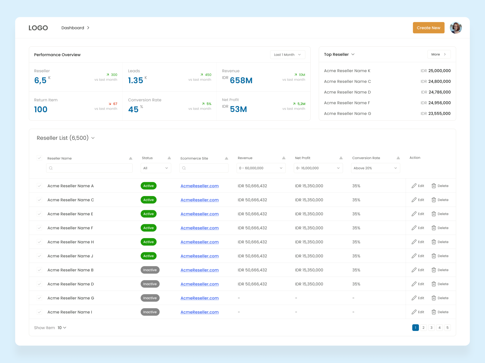 Dashboard Monitoring Reseller Web-App by Kurniawan Handiputra on Dribbble