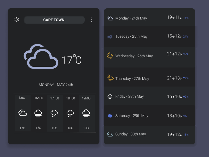 037 - Weather App by Teri Jacobs on Dribbble