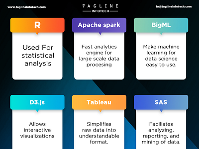 TOOLS FOR DATA SCIENCE by Tagline Infotech on Dribbble
