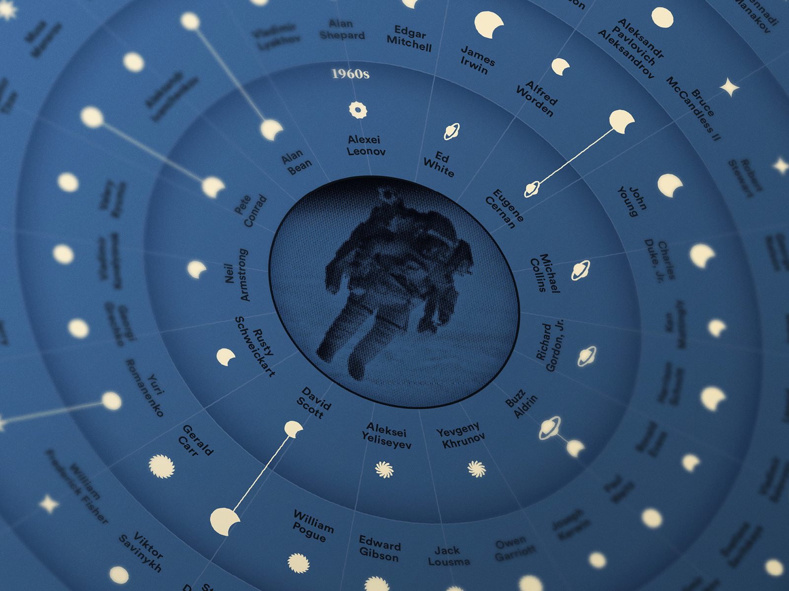 Data Visualization Collection Vol. 2 by James Round on Dribbble