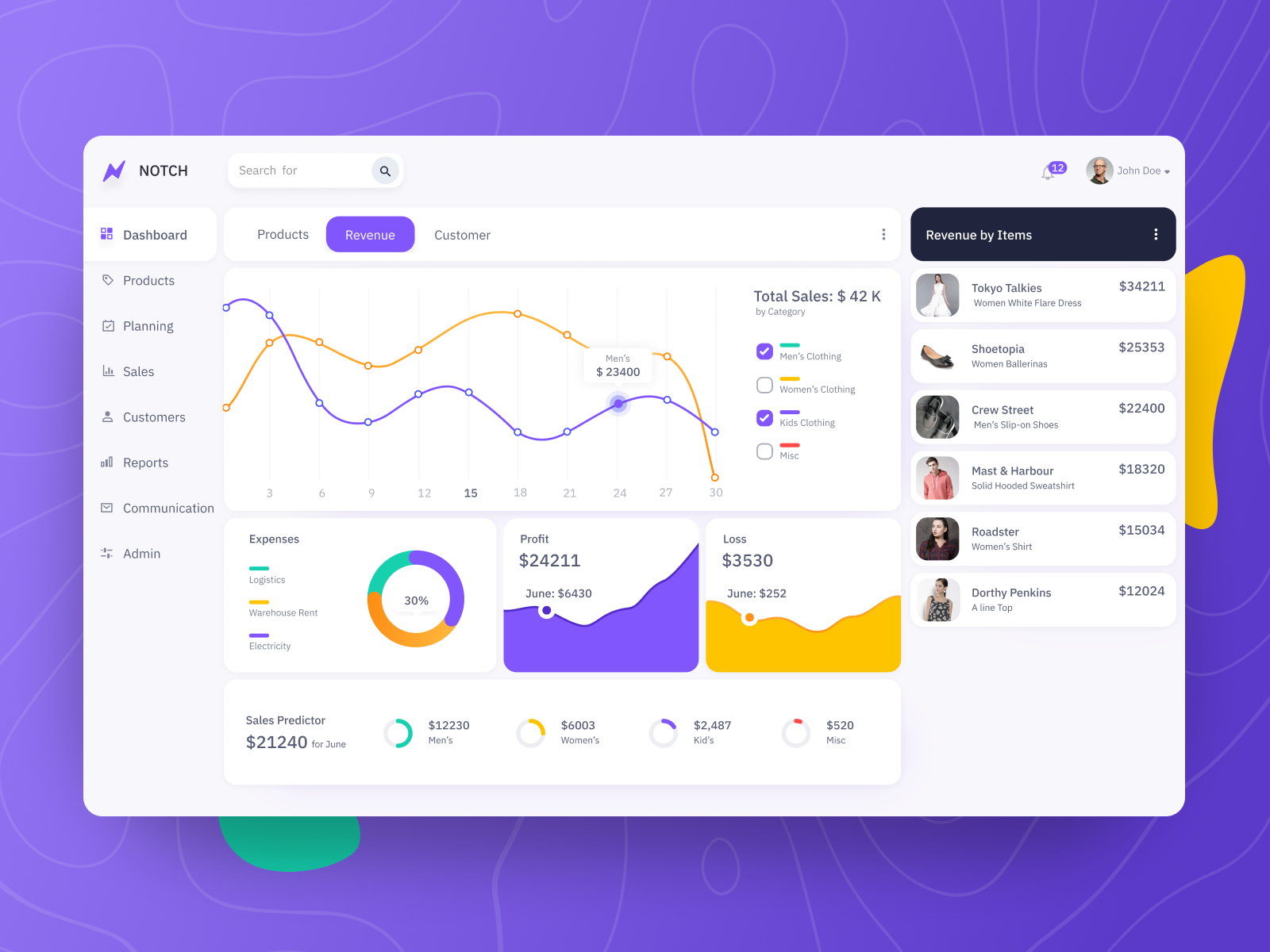 Admin Dashboard for Retail buyer by Muthu Nathan on Dribbble