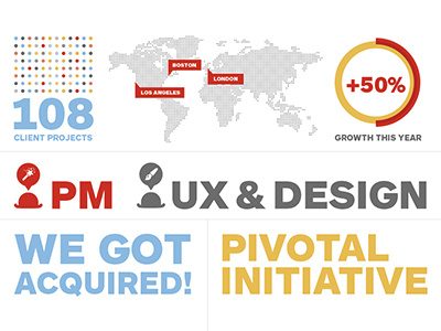 Pivotal Infographics by Sony Atmadjaja on Dribbble