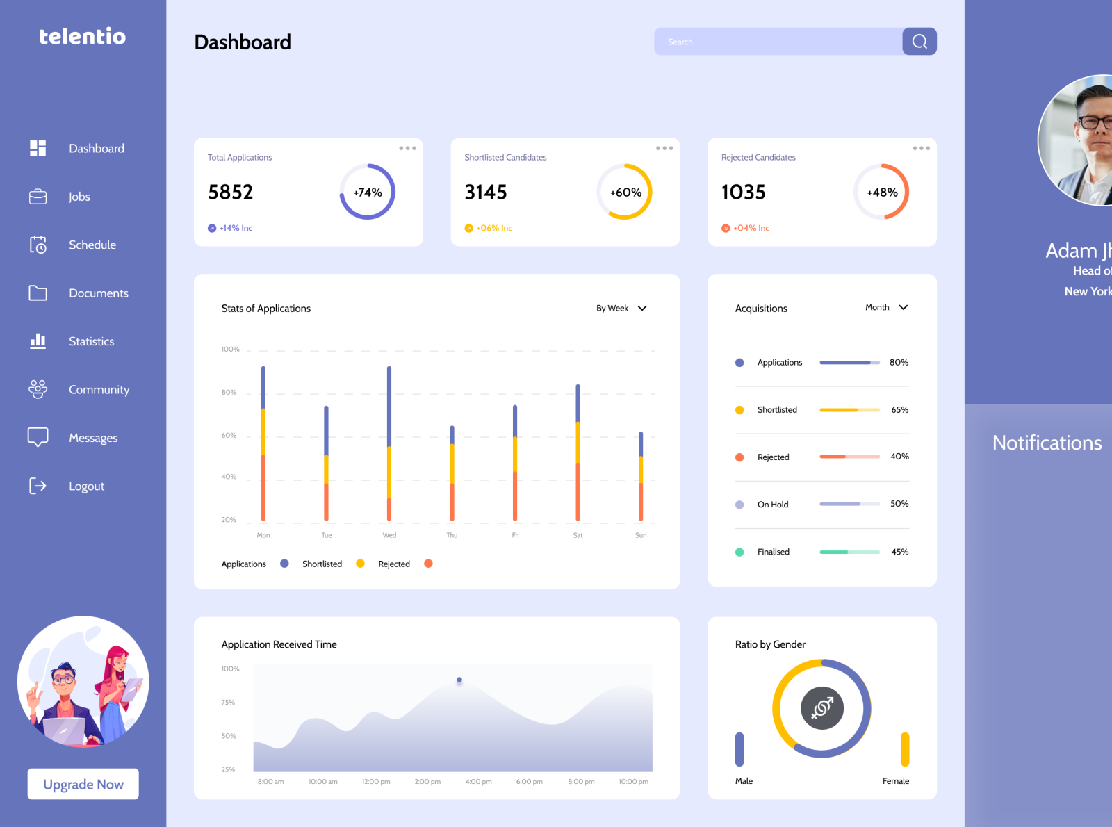 dashboard by cho brandone on Dribbble