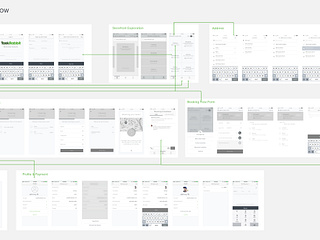 Mobile App Ux Flow by Zoe Sinner for TaskRabbit Design on Dribbble