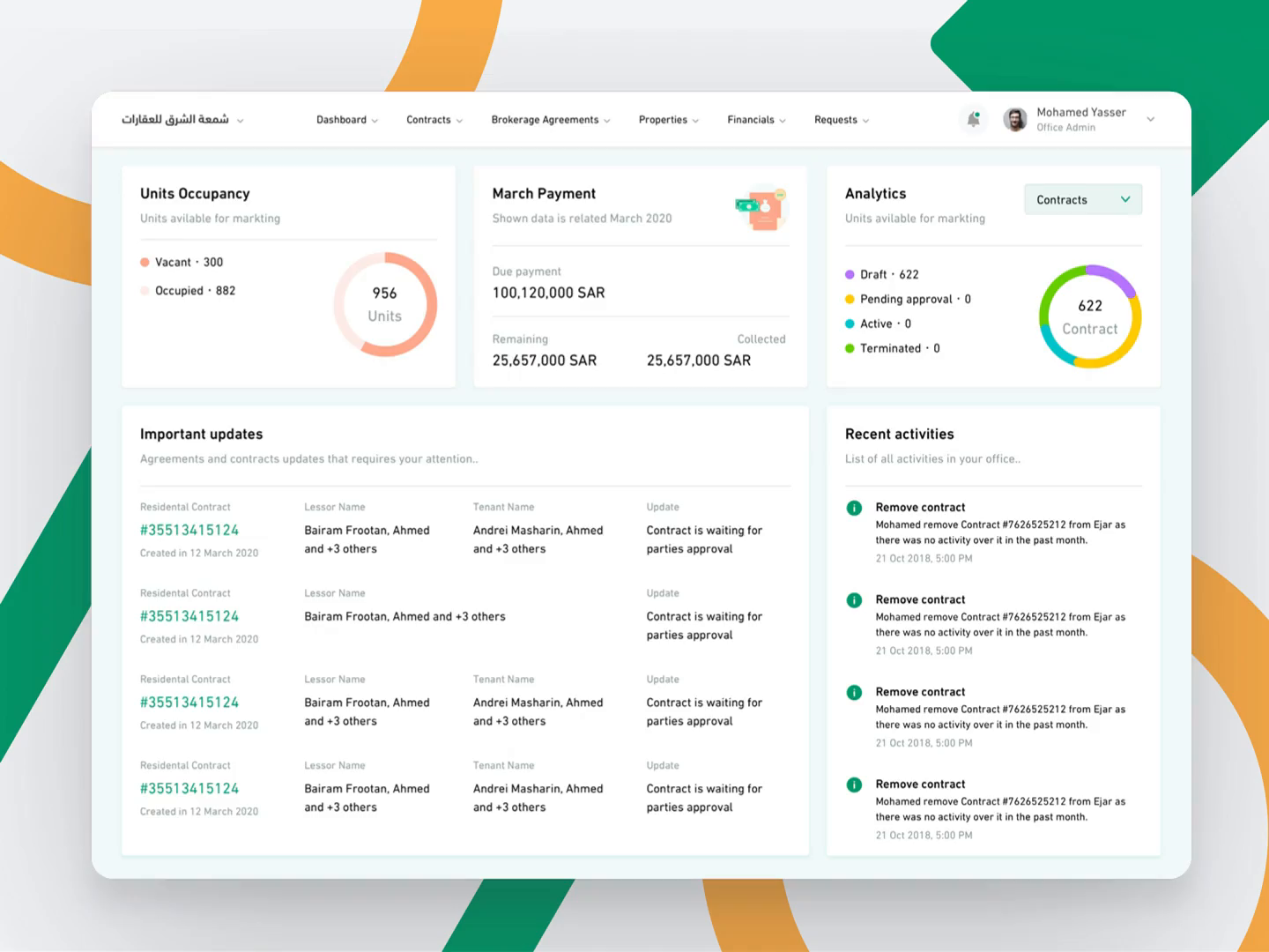Admin Dashboard | Real Estate Rental Management Platform by Mohamed ...