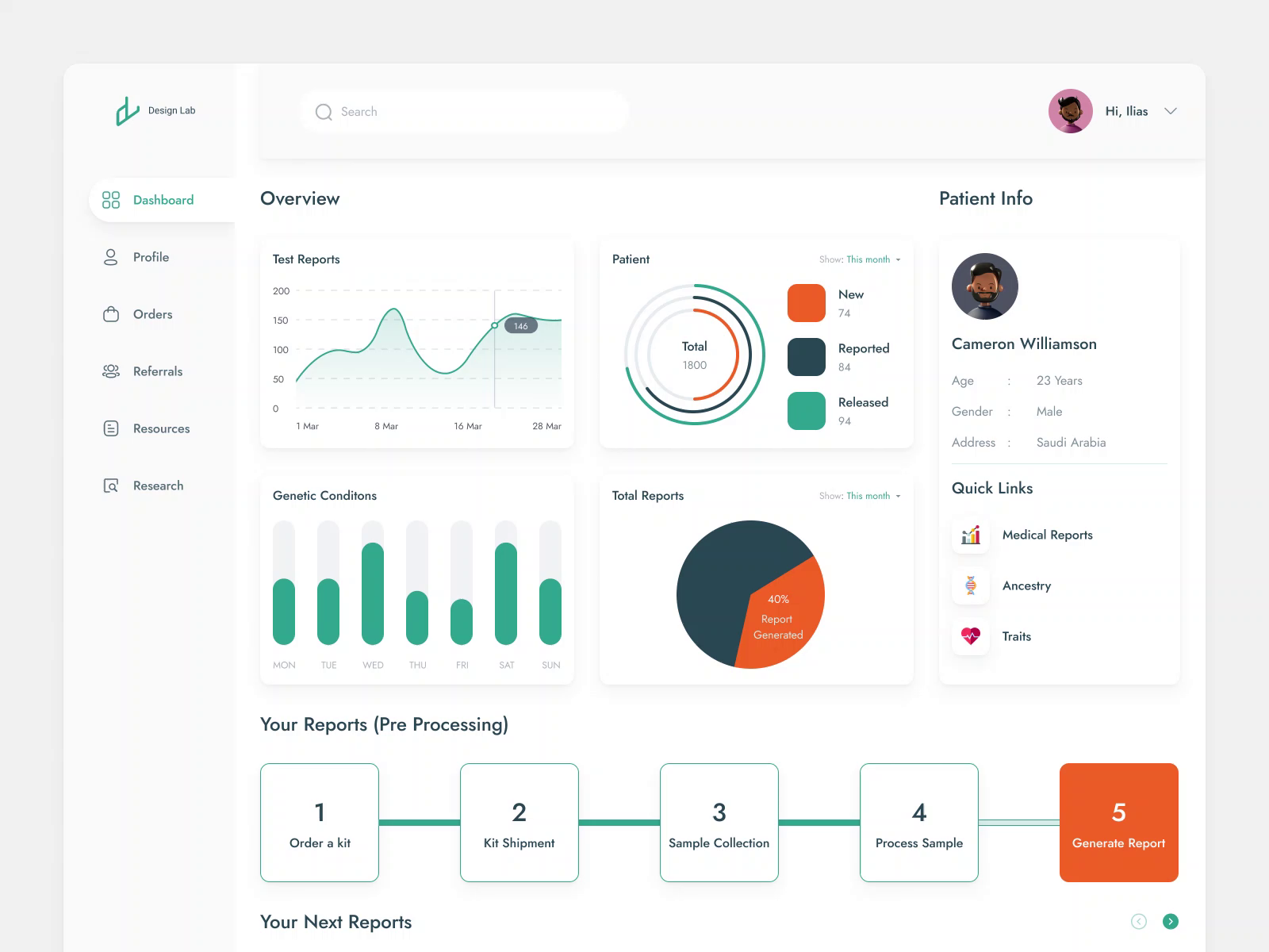 Medical Management Dashboard Design by ilias miah on Dribbble