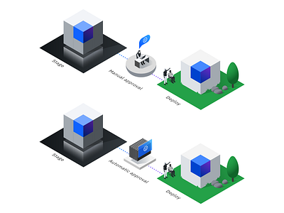 Continuous Delivery by Shixie for IBM on Dribbble