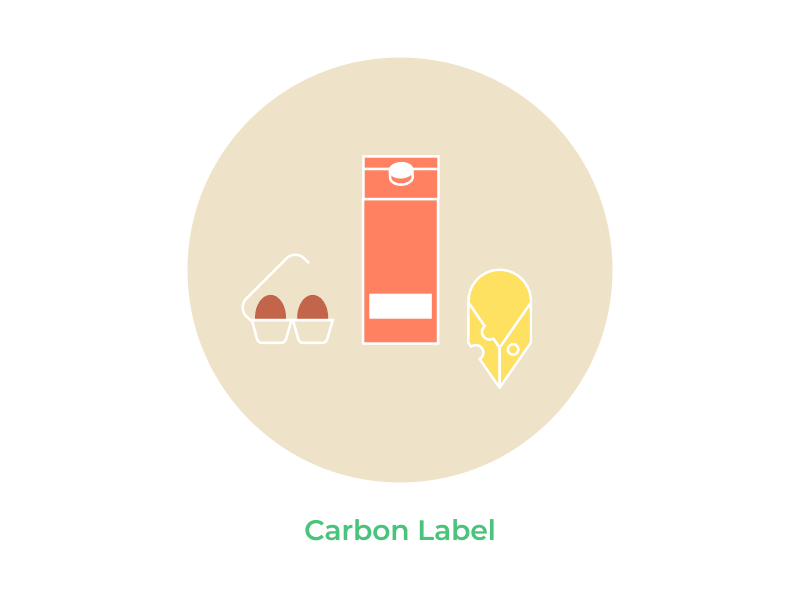 Carbon Labels by Shiue Nee on Dribbble
