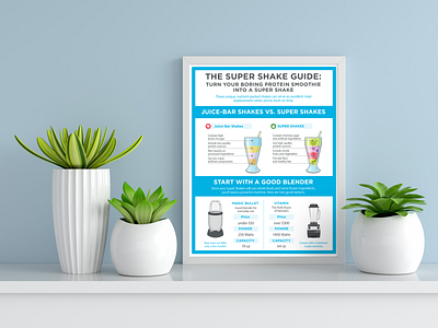 Super Shake Blender Comparison Infographic by Umar Ch on Dribbble