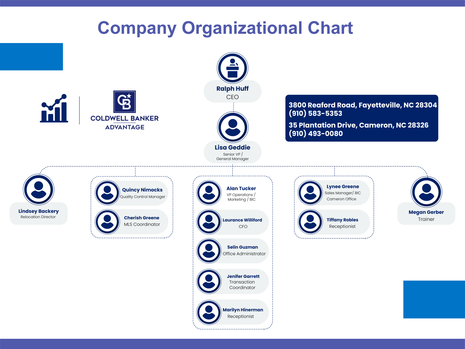 Company Organizational Chart Infographic Design by Umar Rafique on Dribbble