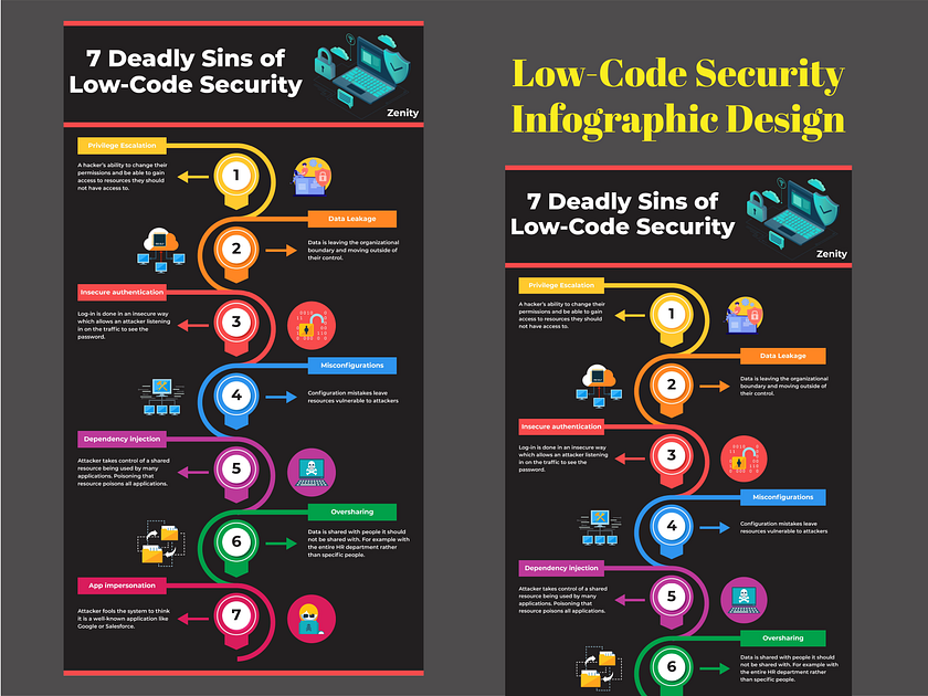 Deadly Signs Infographic designs, themes, templates and downloadable ...