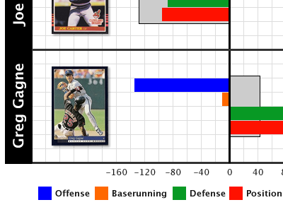 Greg Gagne vs. Joe Carter by Adam Darowski on Dribbble