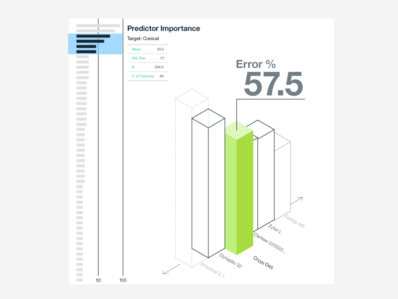 Data-Visualization Experiment in 3D -- Light by Michael Senkow on Dribbble