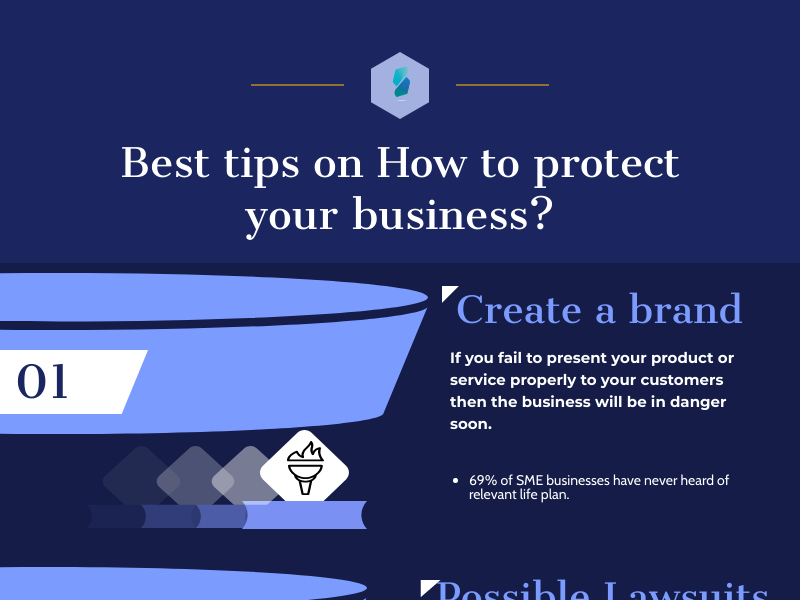 Protect your business by Rifa on Dribbble