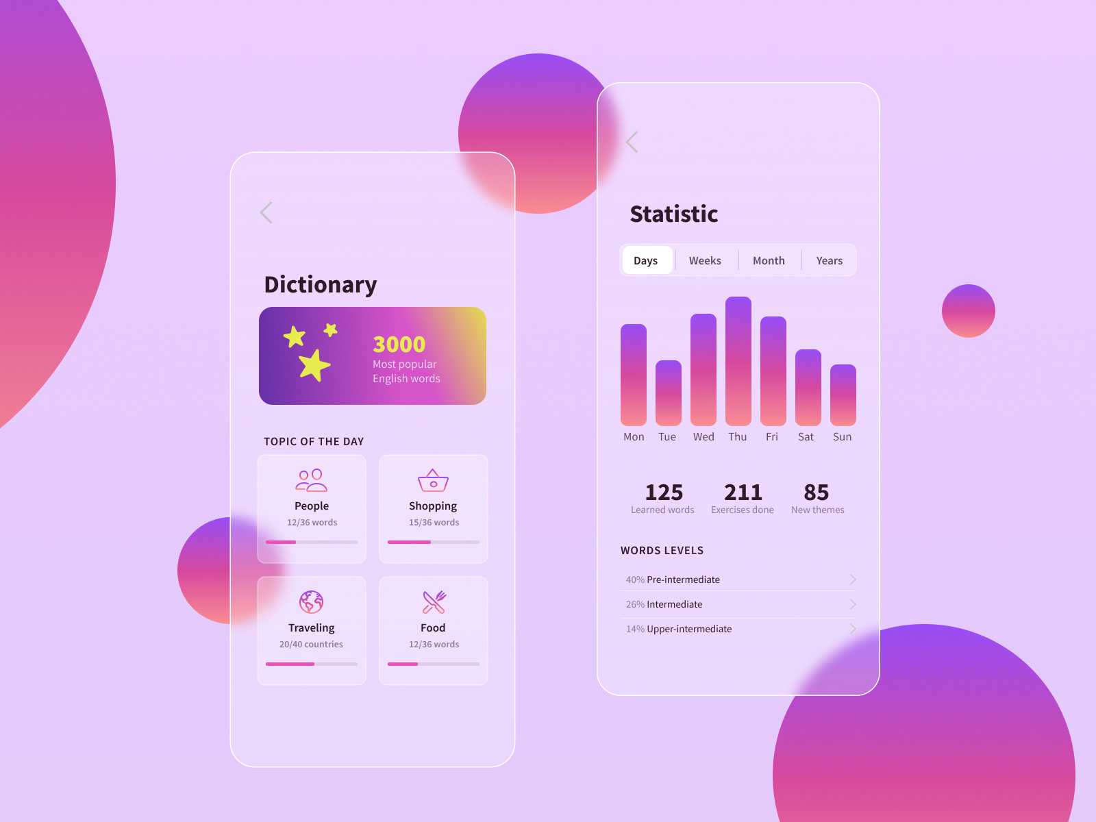 Glassmorphism by Roman on Dribbble