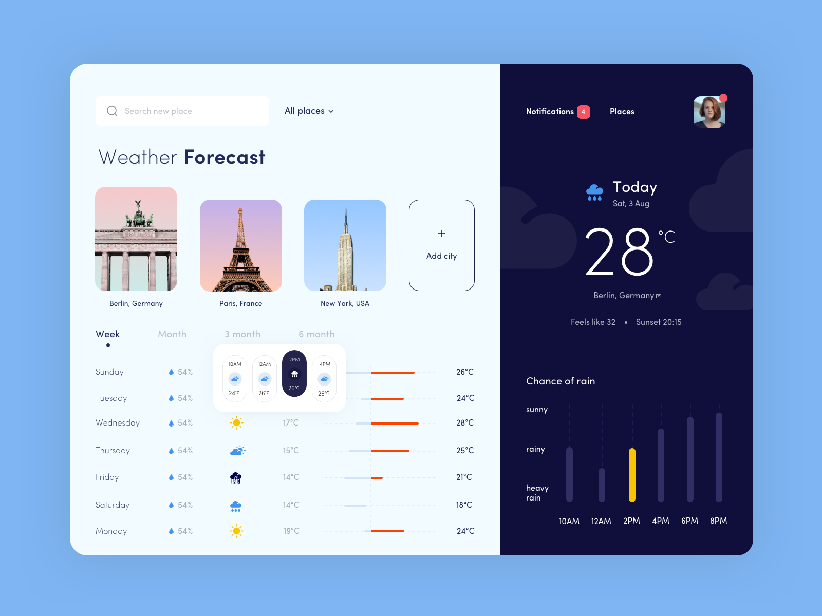 Dashboard - Weather App by Outcrowd on Dribbble