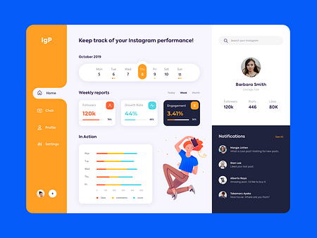 Web Platform - Instagram Performance by Outcrowd on Dribbble