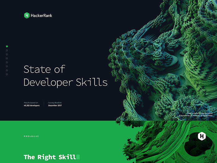 Hackerrank's 2018 Developer Skill Report by musho for HackerRank on ...