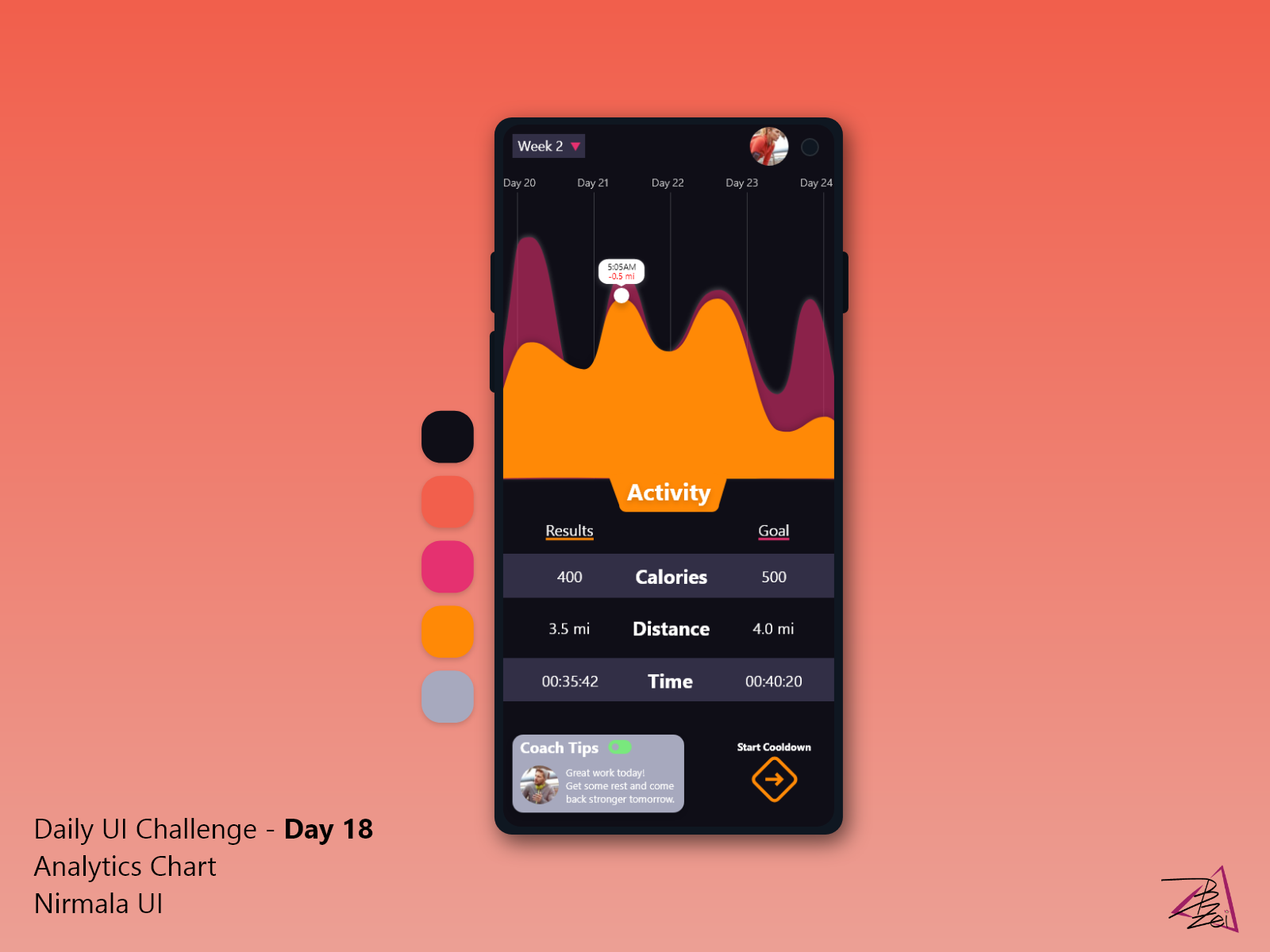 Daily UI Challenge - Day 18 - Analytics Chart by Bria Wright on Dribbble