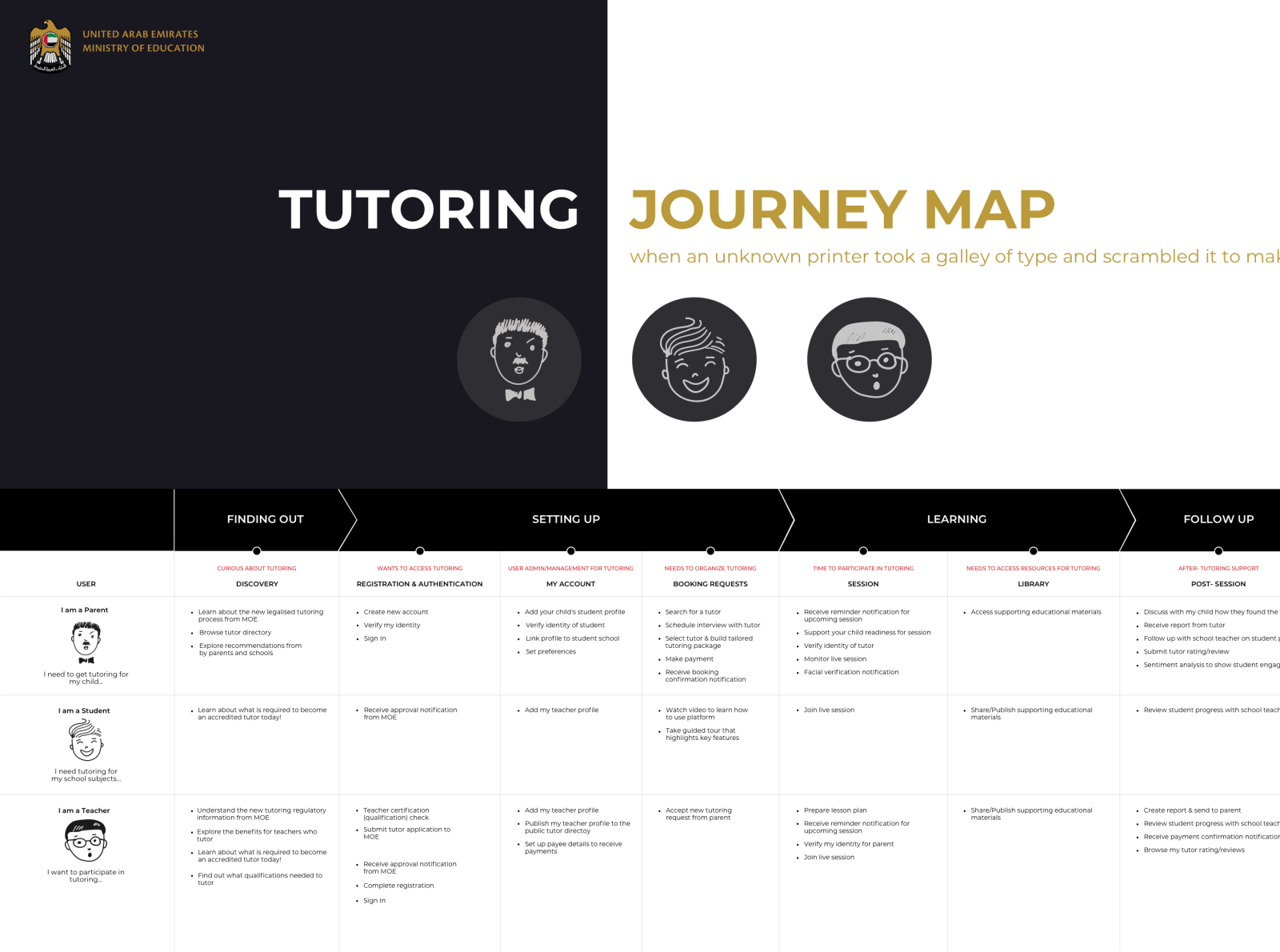 Tutoring Journey Map by Faten Othman on Dribbble