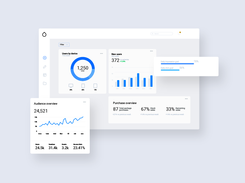 Analytics Dashboard by Anthony on Dribbble