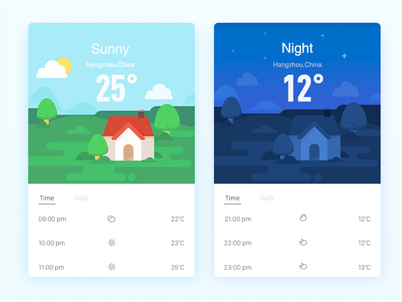 A weather interface designed for Handi by Hanna wu on Dribbble