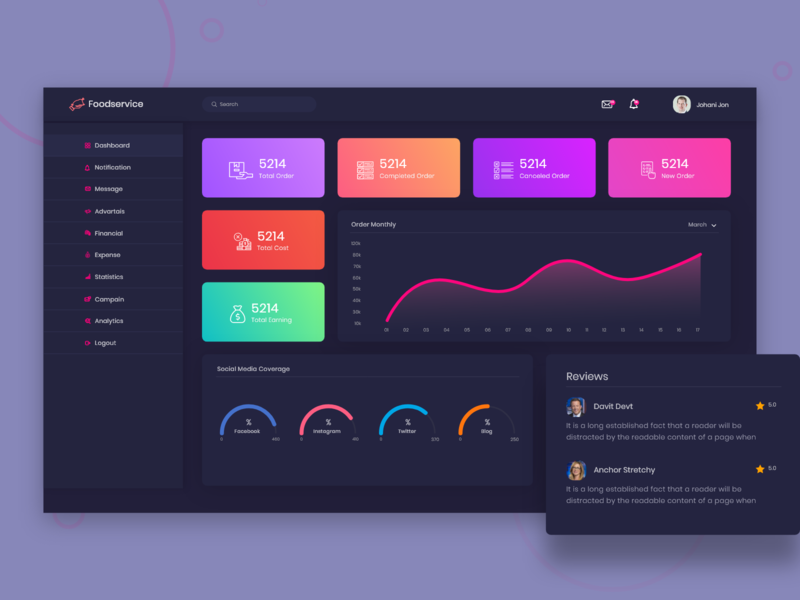 Food Service Dashboard by Imran Khan on Dribbble