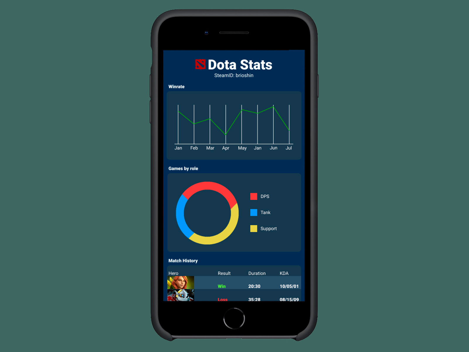 Daily UI :: 018 - Analytics Chart by Francisco Pizarro on Dribbble