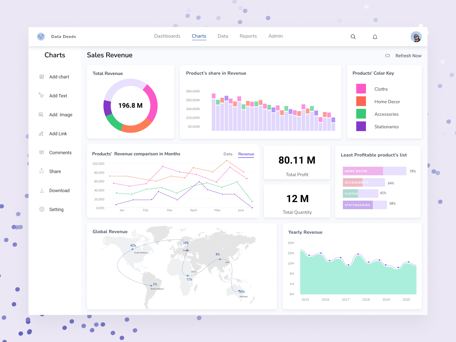 Data Deeds Fintech SaaS design app by Ashley Technologies on Dribbble