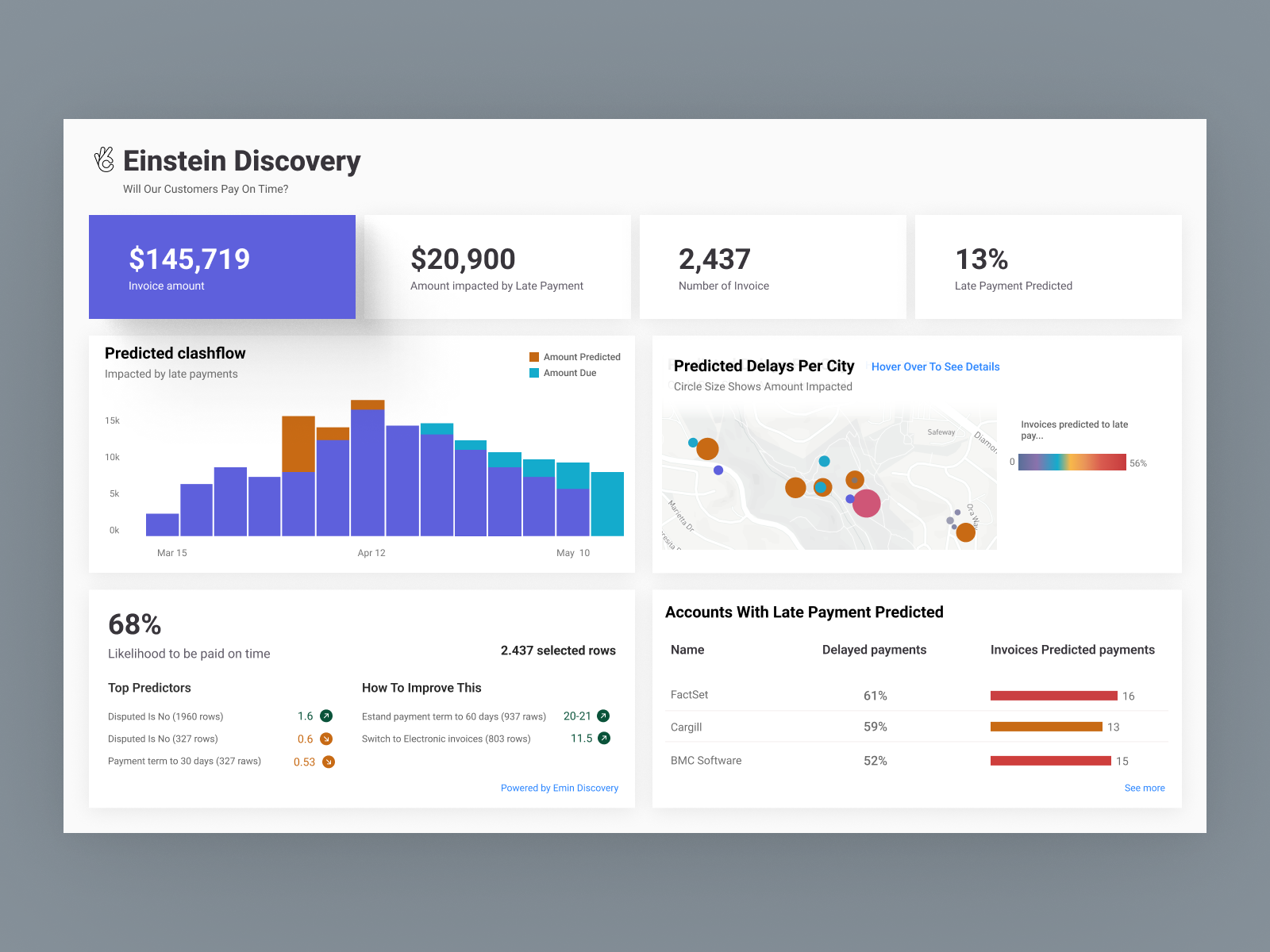 Account management dashboard by Ashley Technologies on Dribbble
