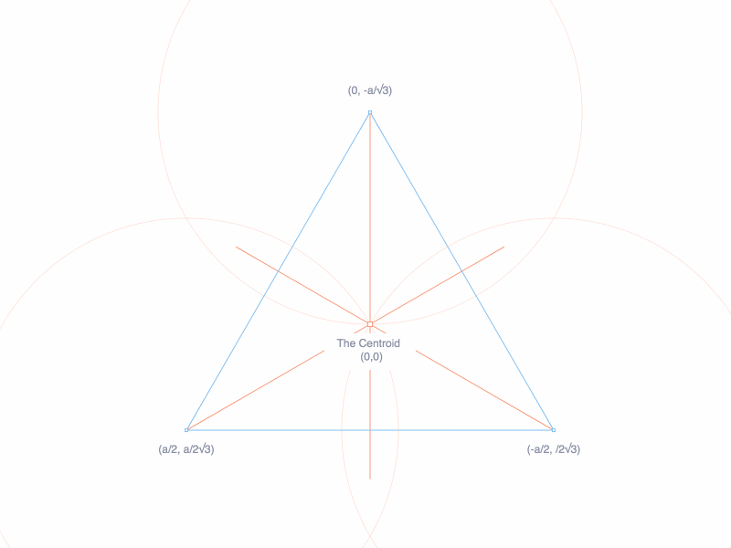 The Centroid by Varun Vachhar on Dribbble