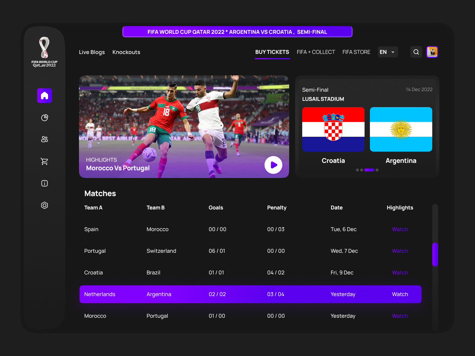 FIFA Dashboard by Harsh Advani | UI UX Designer on Dribbble